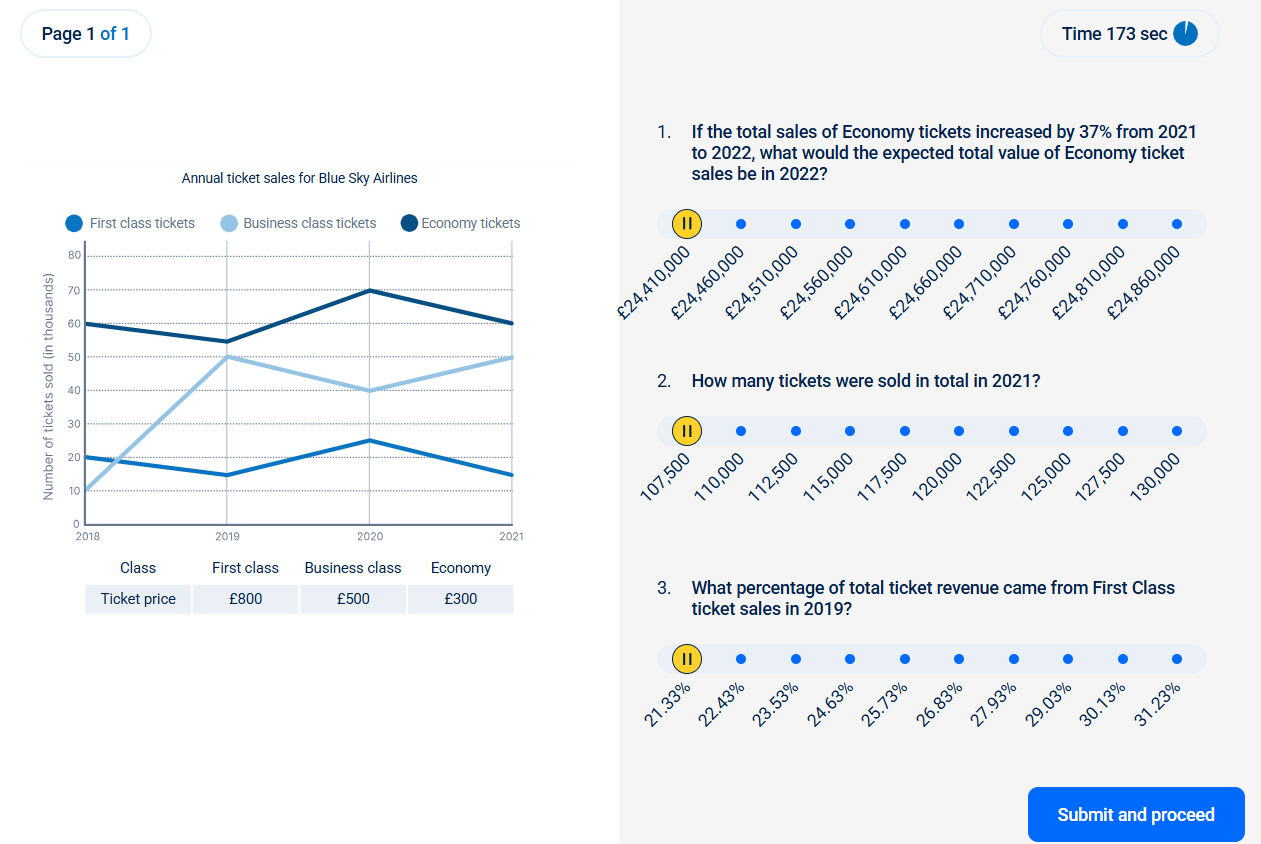 What do the assessments look like and what to expect
